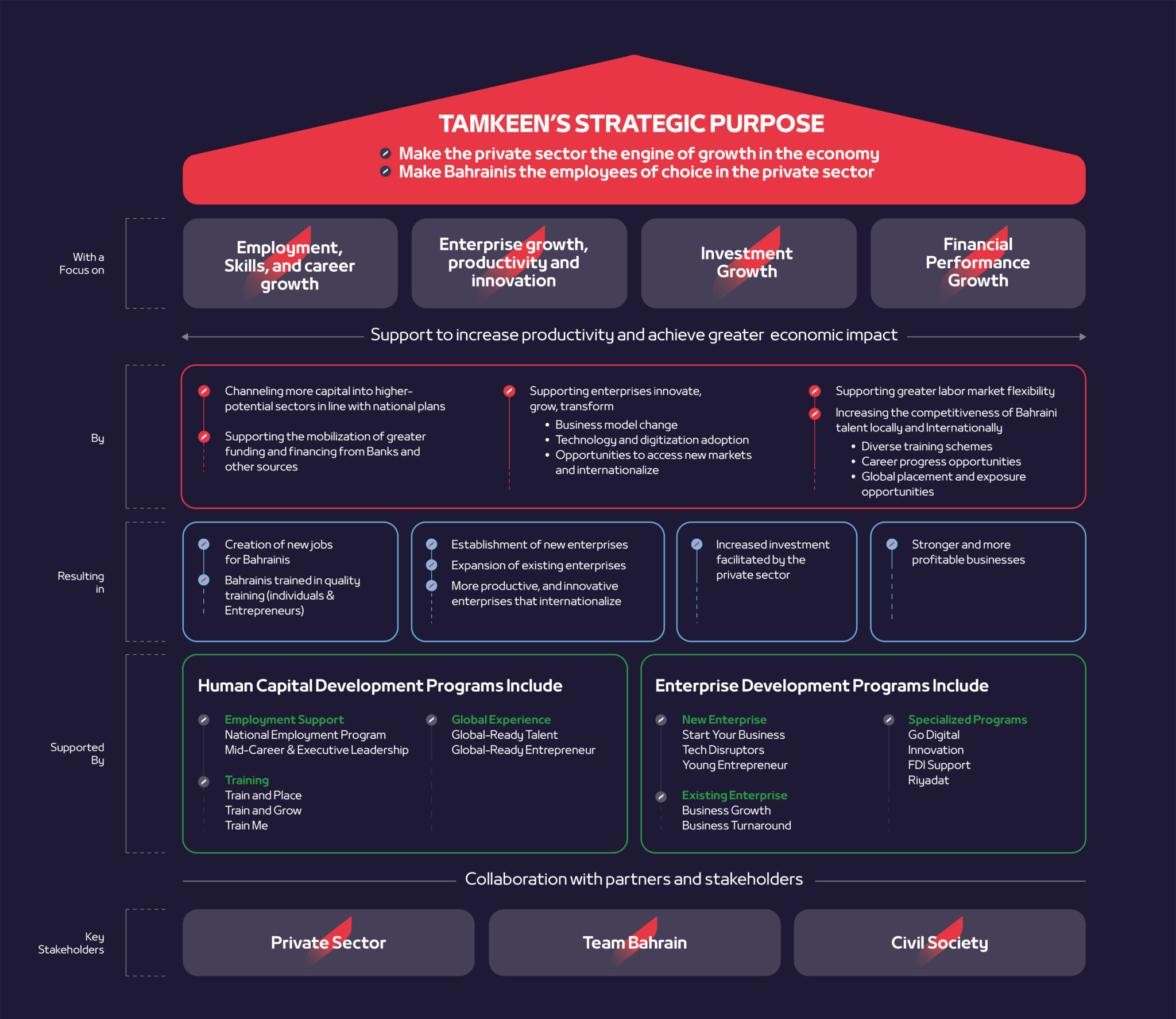 Strategic Purpose - Tamkeen