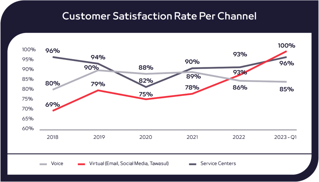 Customer Promise – Tamkeen