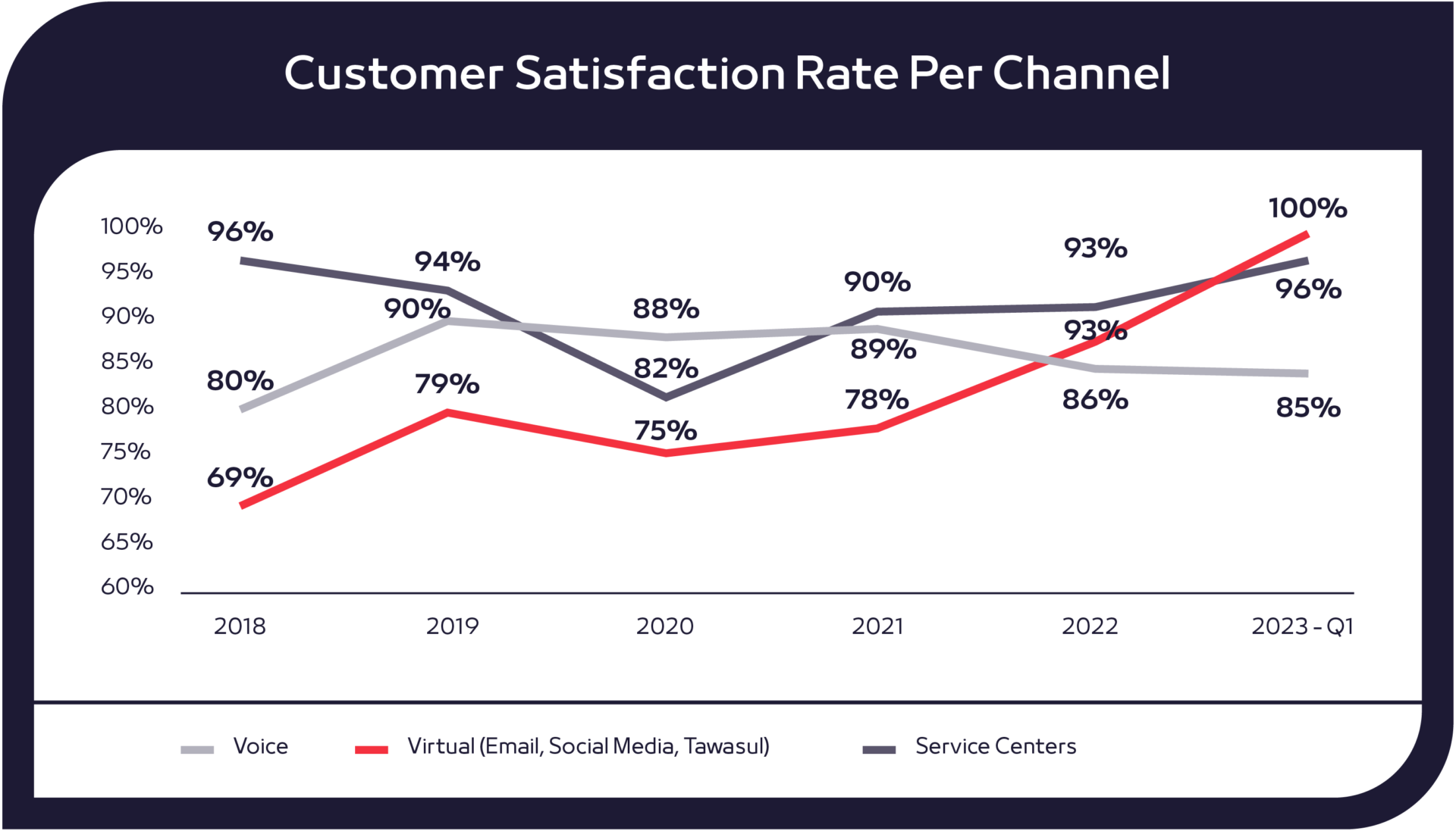 Customer Promise – Tamkeen