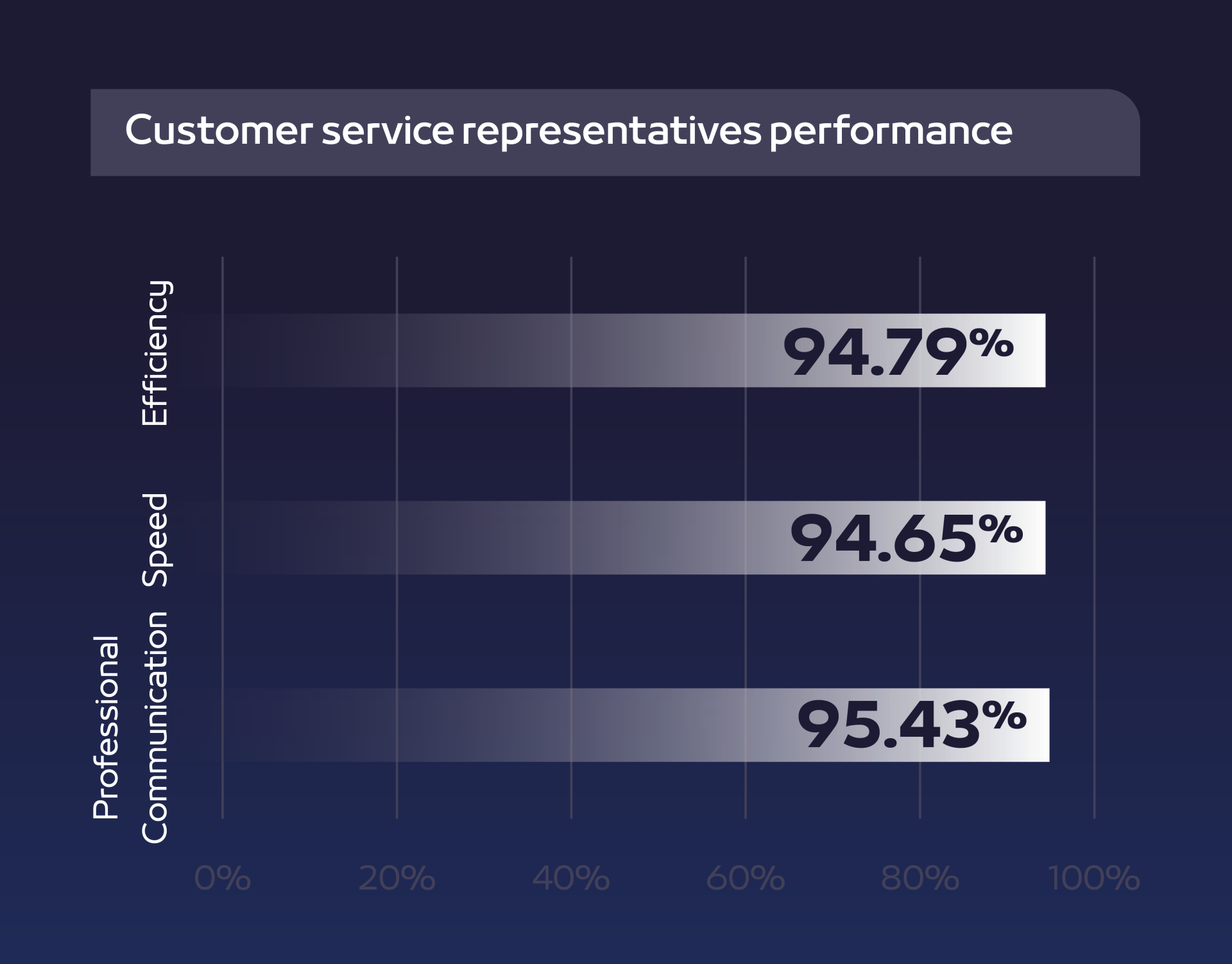 Customer Promise - Tamkeen